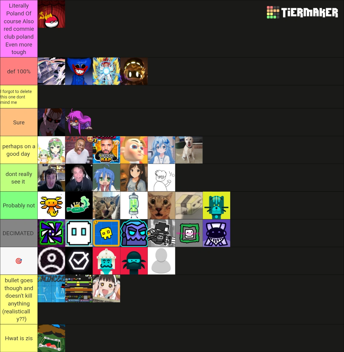 Would your profile picture be able to tank a single gunshot | Fandom