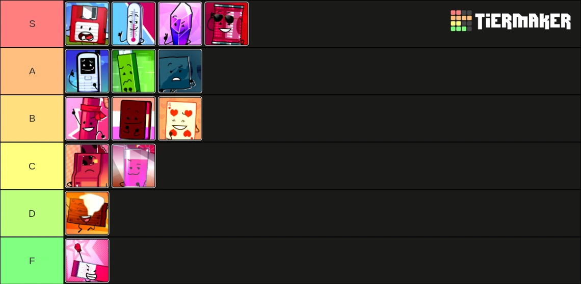 KFTTE Tier List | Fandom
