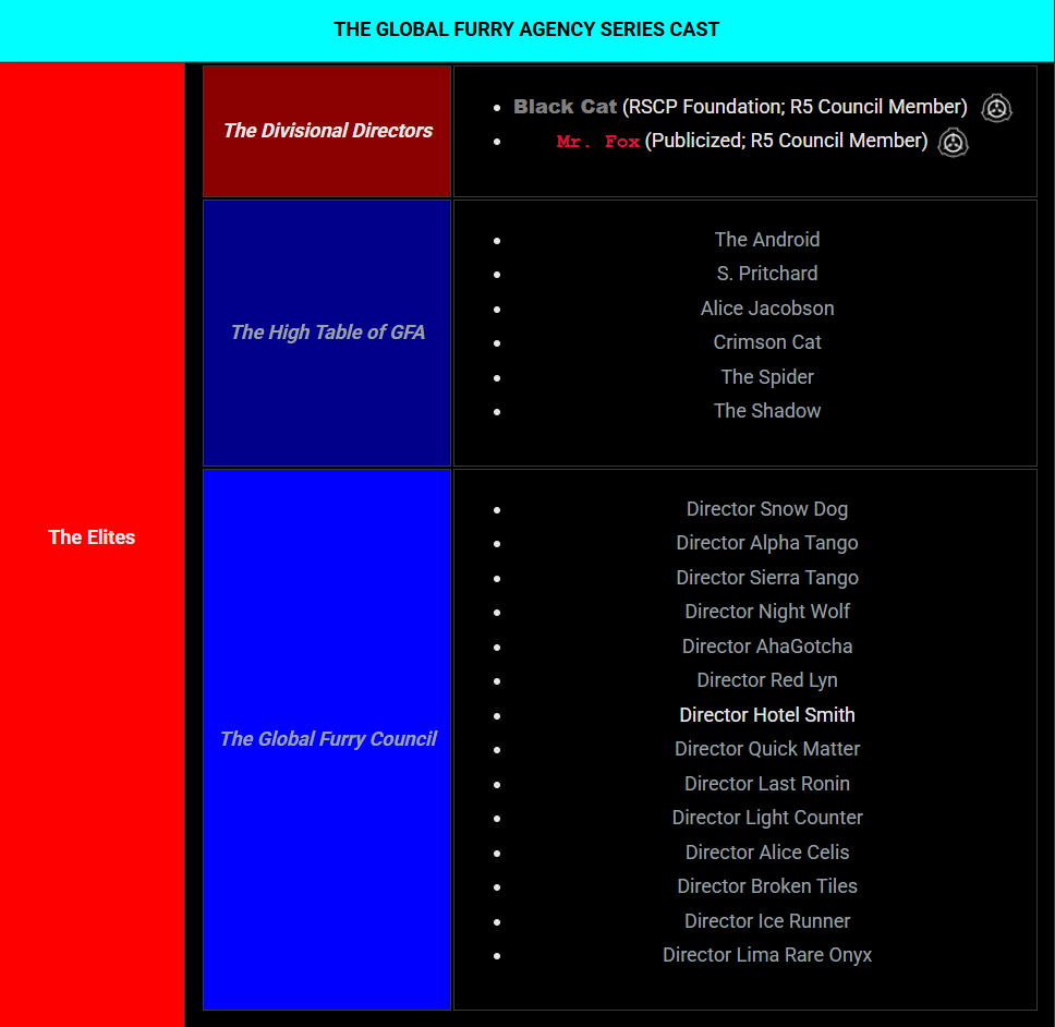 The Litteral Command List for the Elites in GFA | Fandom
