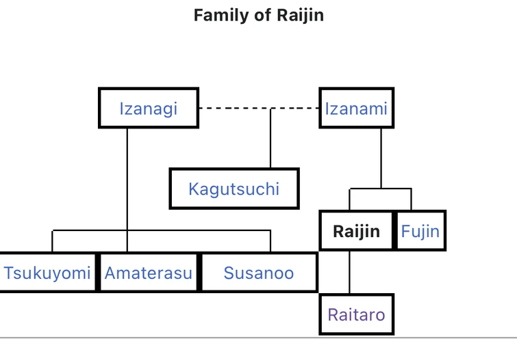 Sai's strength | Fandom