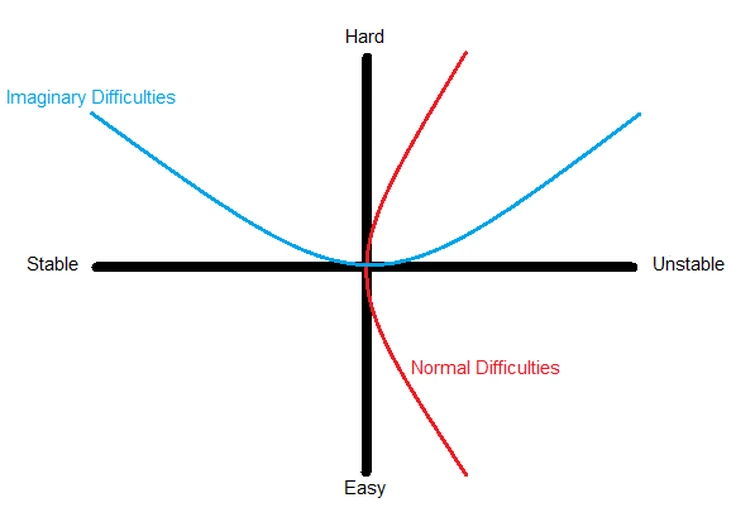 Discuss Everything About JJT: Most Difficulties: Reincarnated Wiki | Fandom