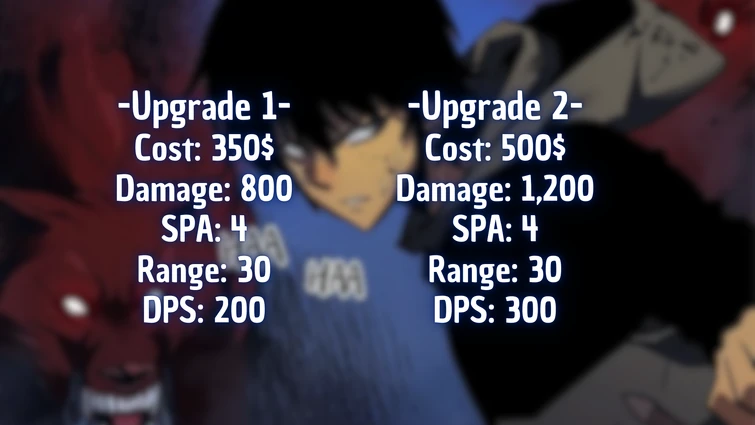 Discuss Everything About Roblox: All Star Tower Defense Wiki | Fandom