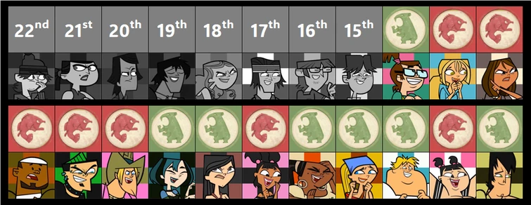 How can (Character) win? Part 1-5: TDI Katie | Fandom