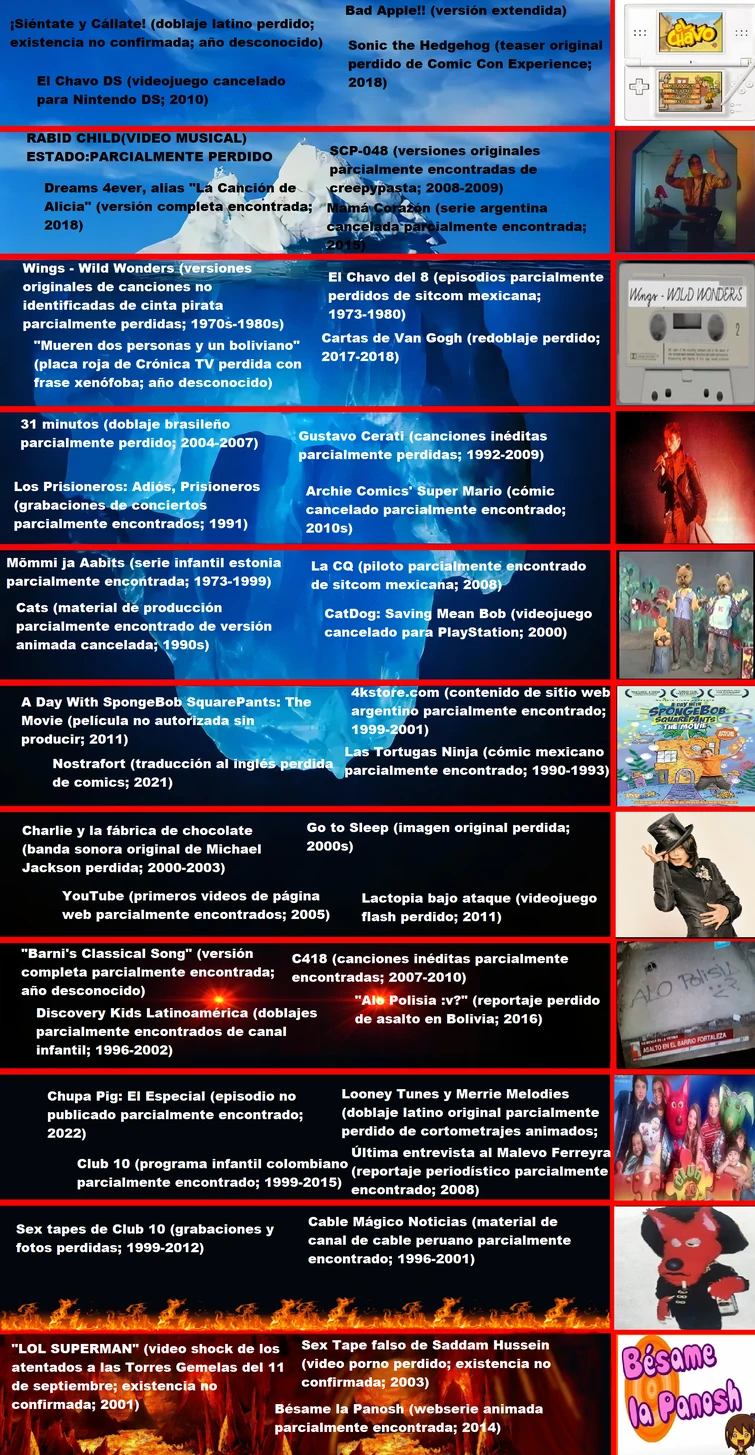 Discuss Everything About Lost Media Archive | Fandom