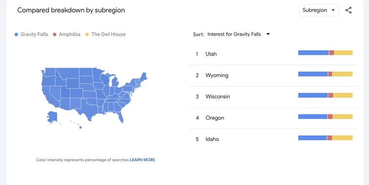 Google Trends Data For GF, A, TOH | Fandom