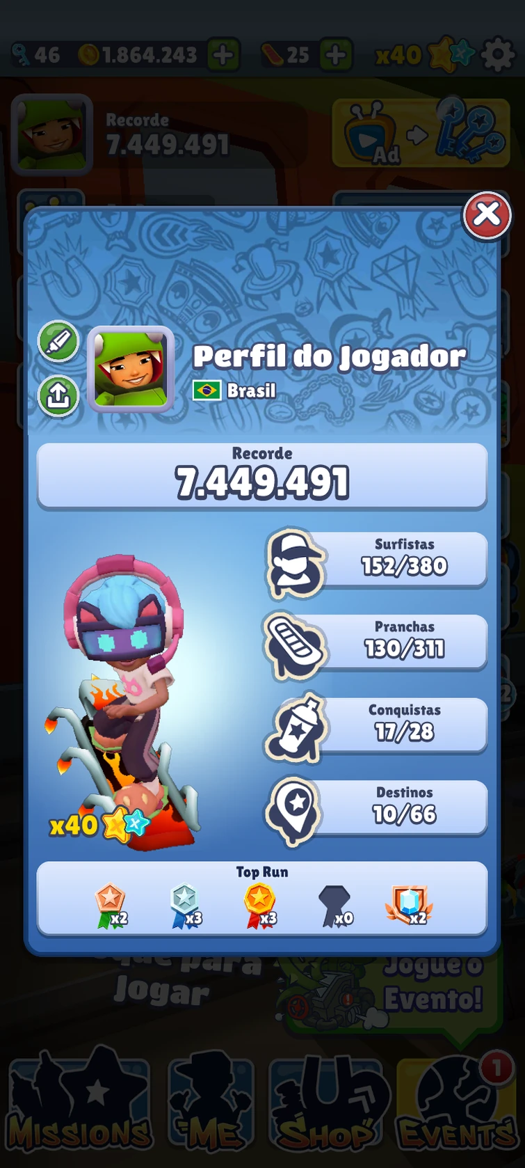 My current progress | Fandom