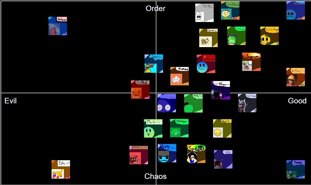 Glagglepedia user ALIGNMENT CHART | Fandom