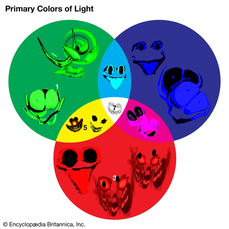 Primary colors of light | Fandom