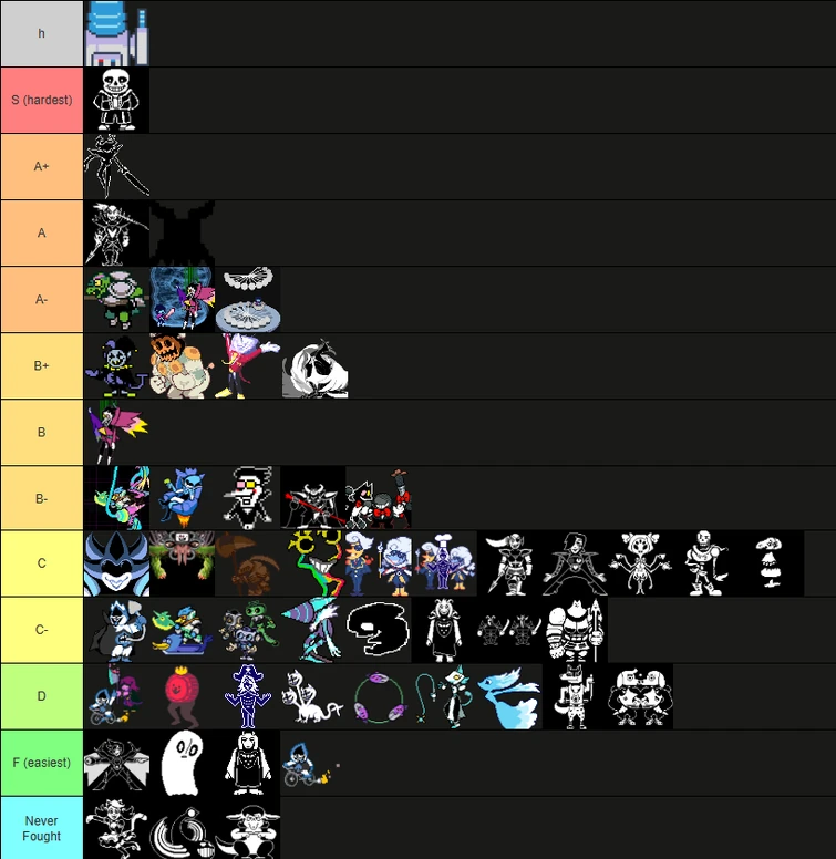 ndtl: undertale and deltarune bosses difficulty tier list | Fandom