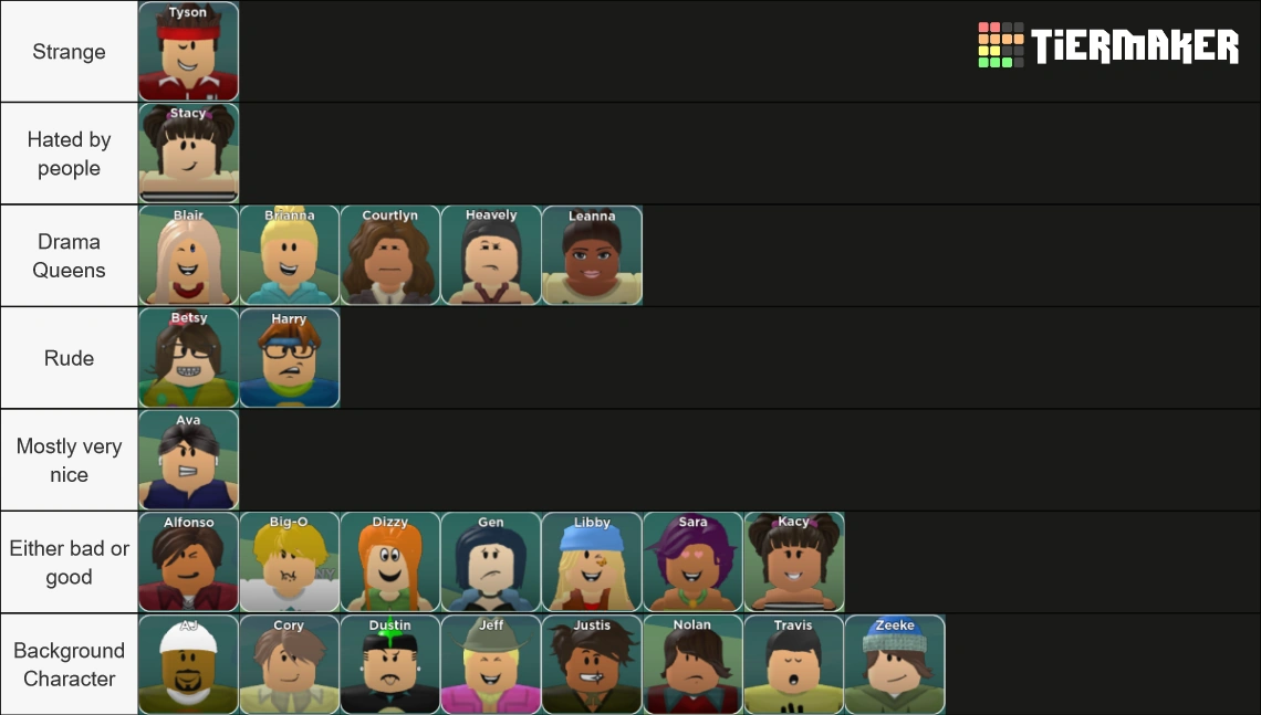 Stereotyping the free TRD characters from my experiences | Fandom