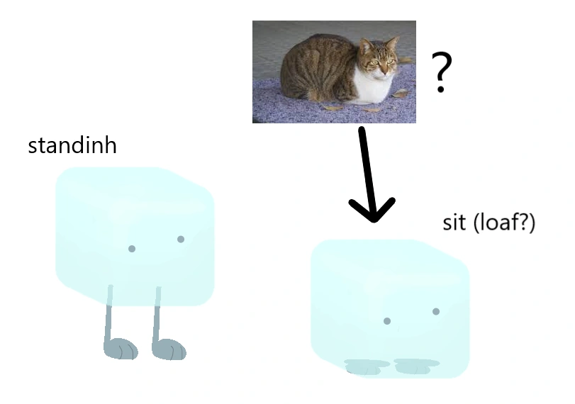 if (some) armless characters sat like this would they loaf | Fandom