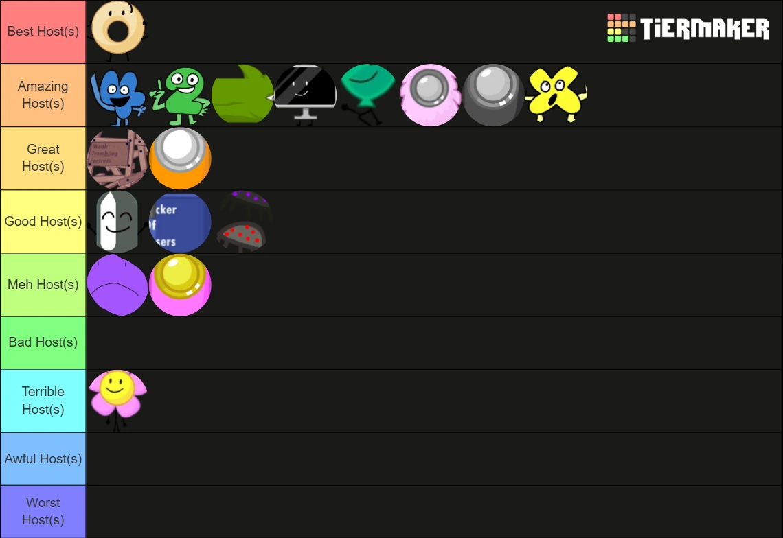 bfdi host tierlist | Fandom