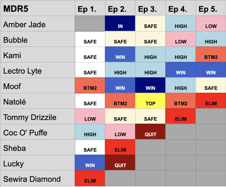 Micro's Drag Race Season 5 Episode 5: Precious Designs 💎💍 | Fandom