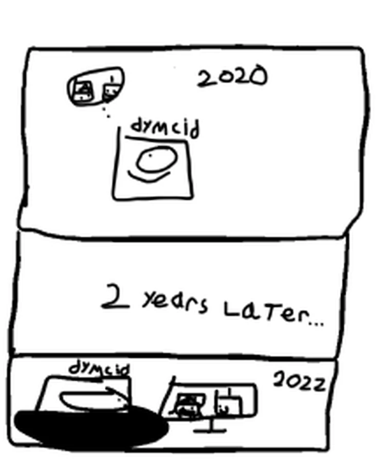 The dym cids are right, the crossover is gonna be here | Fandom