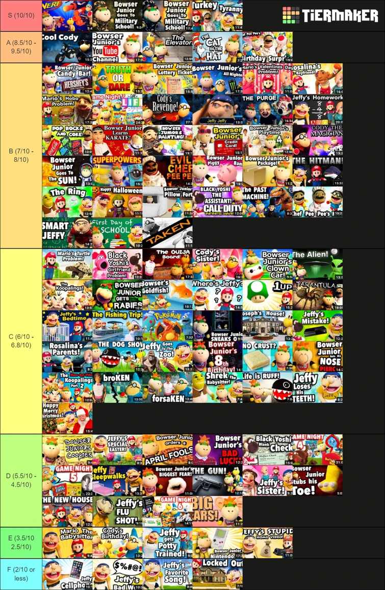 SML 2016 Tier List | Fandom