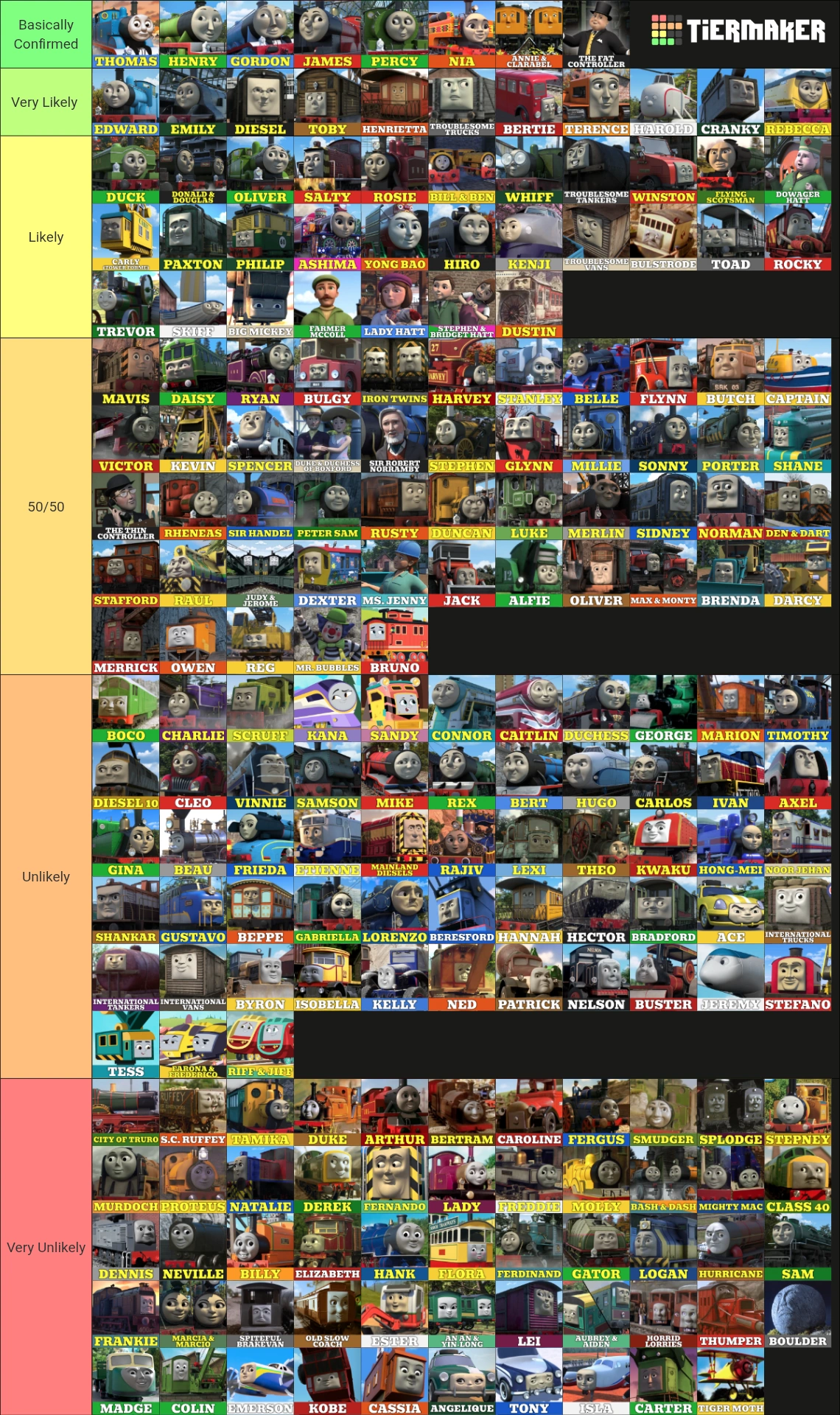 UPDATED VERSION: Thomas 2026 TV Show Character Predictions | Fandom