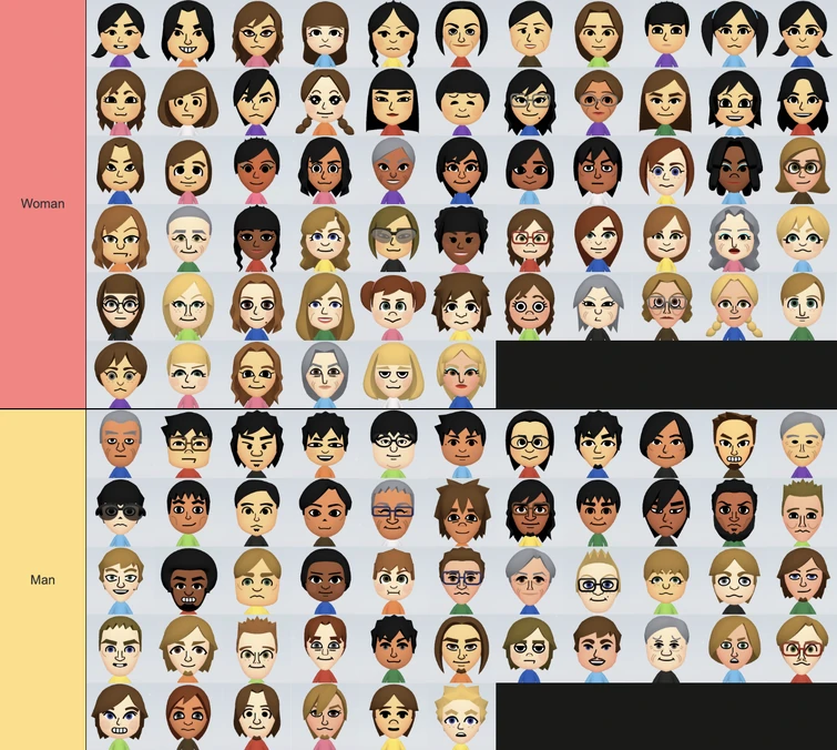 I just asked one of my friends, who has never seen my custom miis until ...