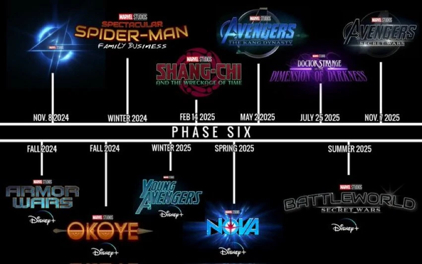 Thoughts on these potential Phase 6 films? | Fandom