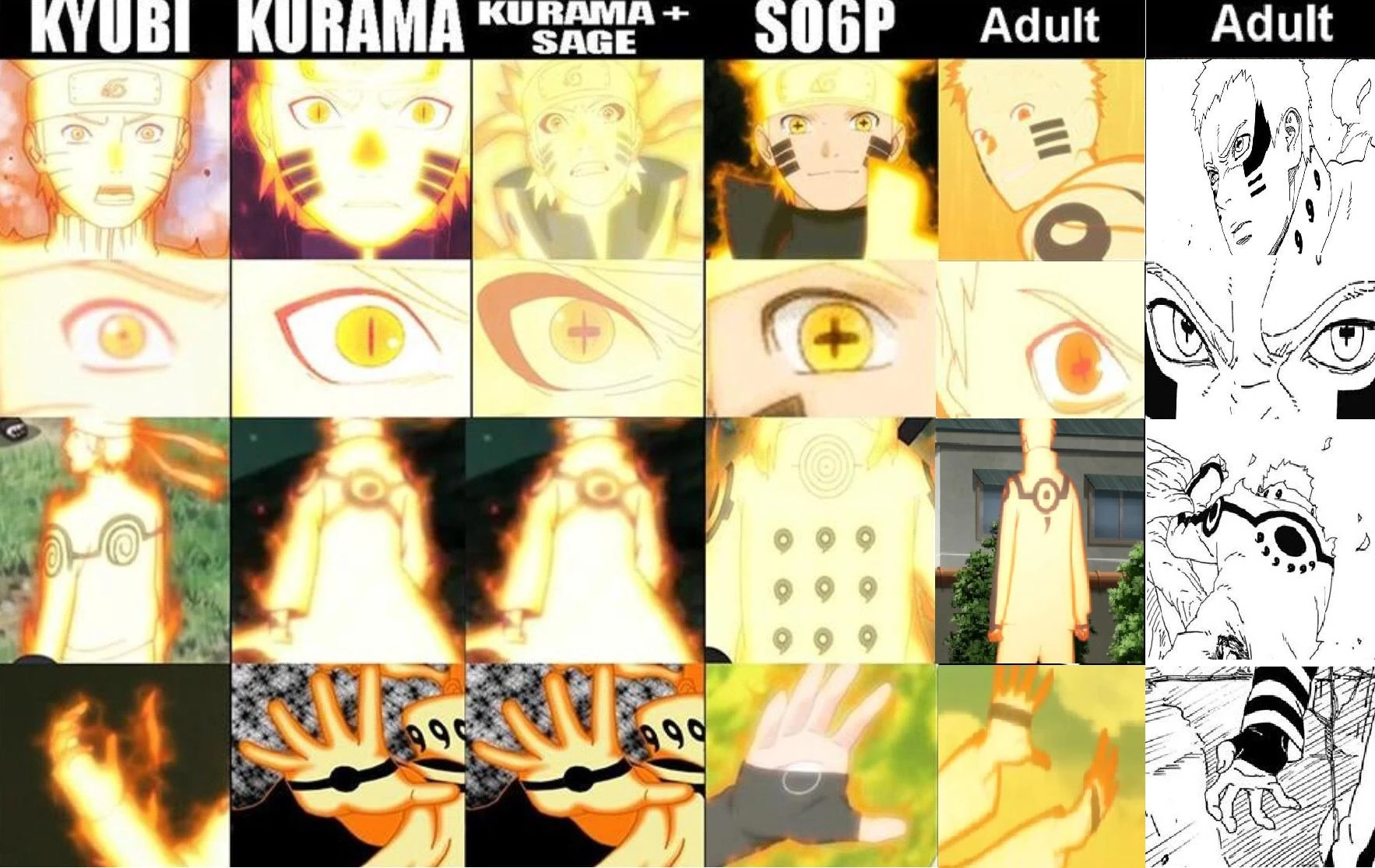 Six Paths/Kcm chart | Fandom