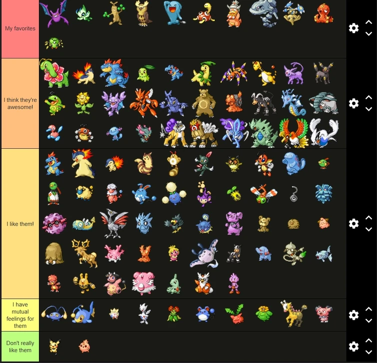 My Ranking of All Johto Pokémon | Fandom
