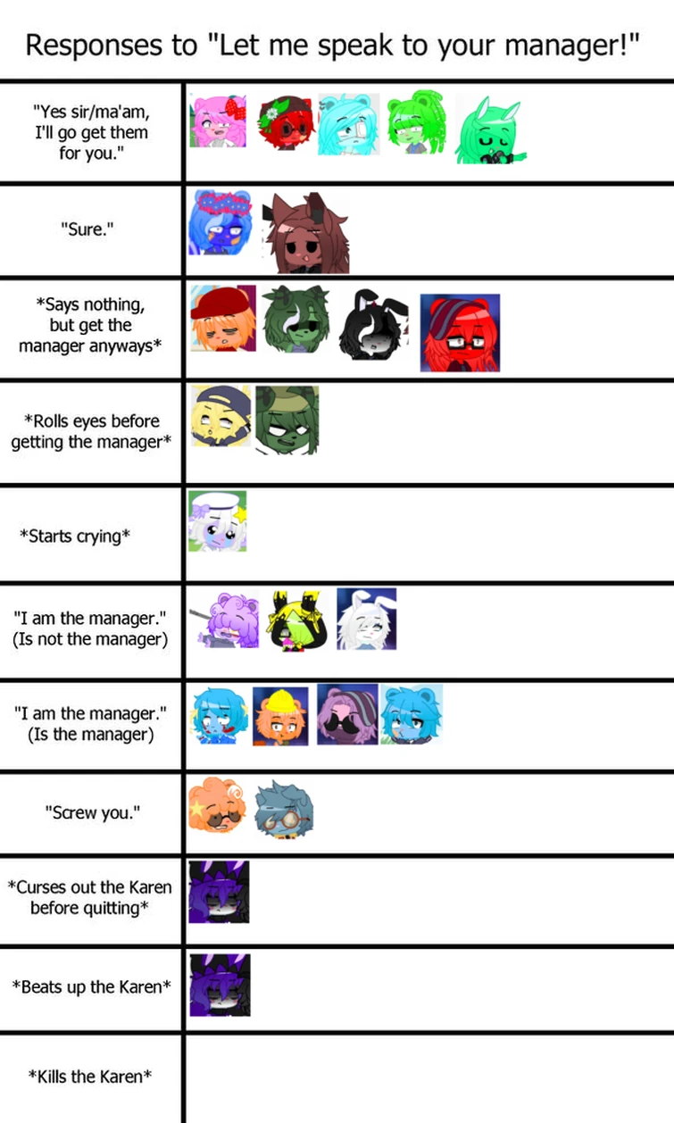 Random alignment charts or whatever | Fandom