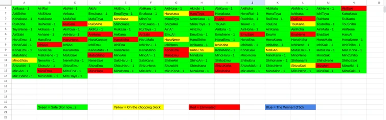 PJSK Sink or Save the Ship (Day #11) | Fandom