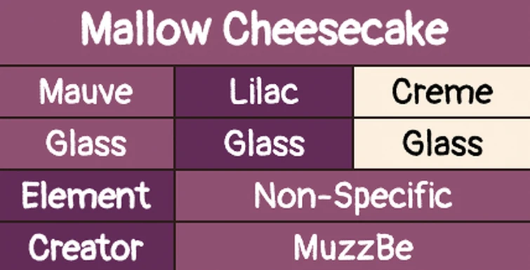 Rare theme appreciation post #29 - Mallow Cheesecake | Fandom