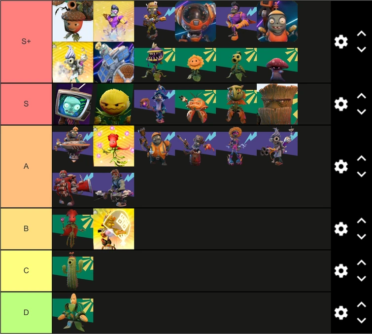 PVZ BFN characters tier list. | Fandom