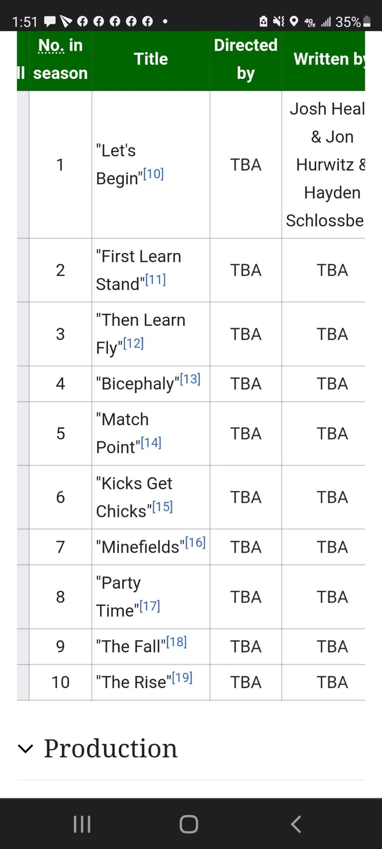 Season 4 episodes | Fandom