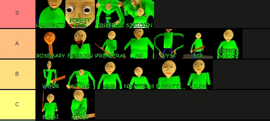 Baldi Chase Skin Tier List | Fandom