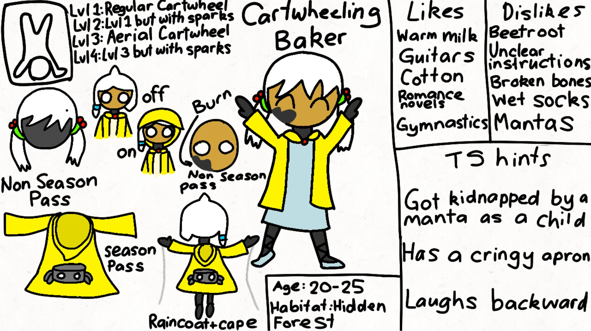 Fanmade sprite! | Fandom