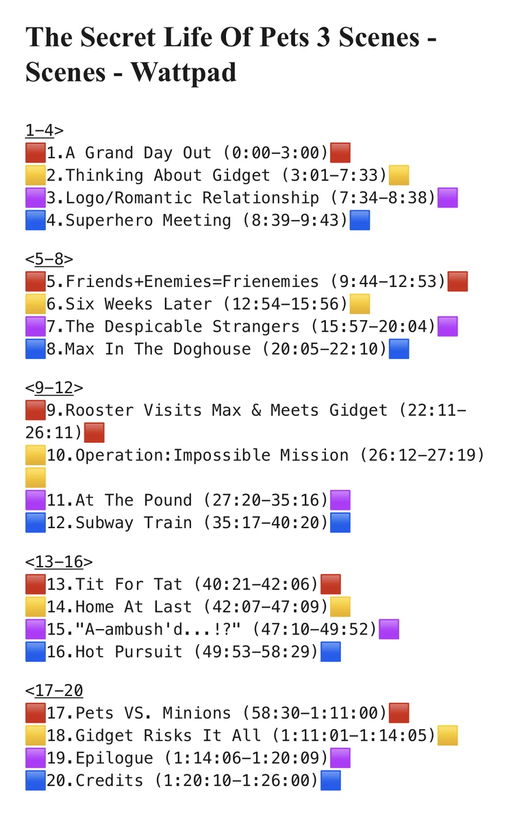 Discuss Everything About The Secret Life of Pets Wiki | Fandom