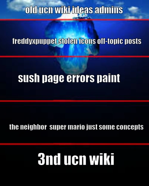 the ucn wiki iceberg | Fandom
