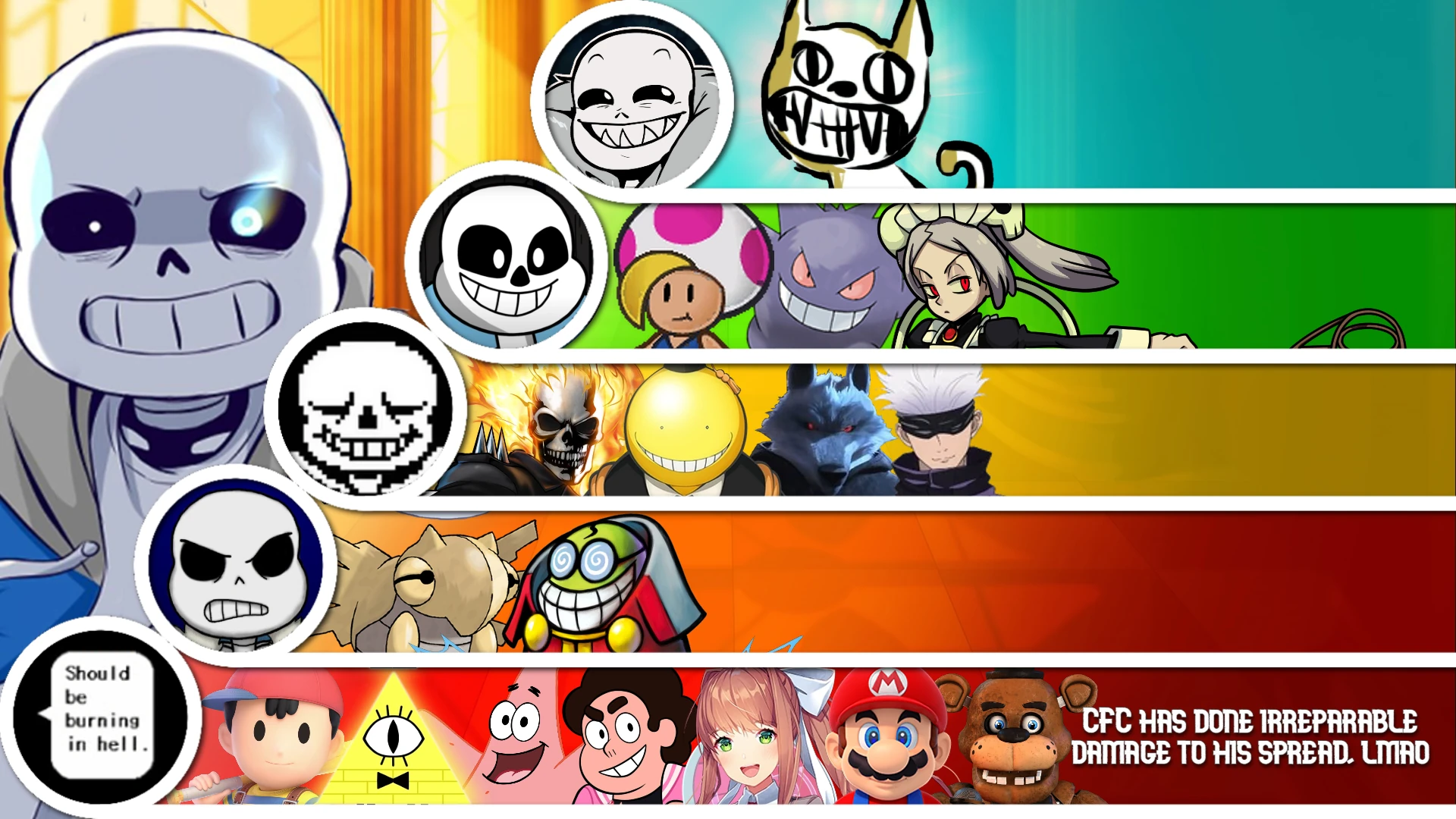 Sans Matchup Tier List | Fandom