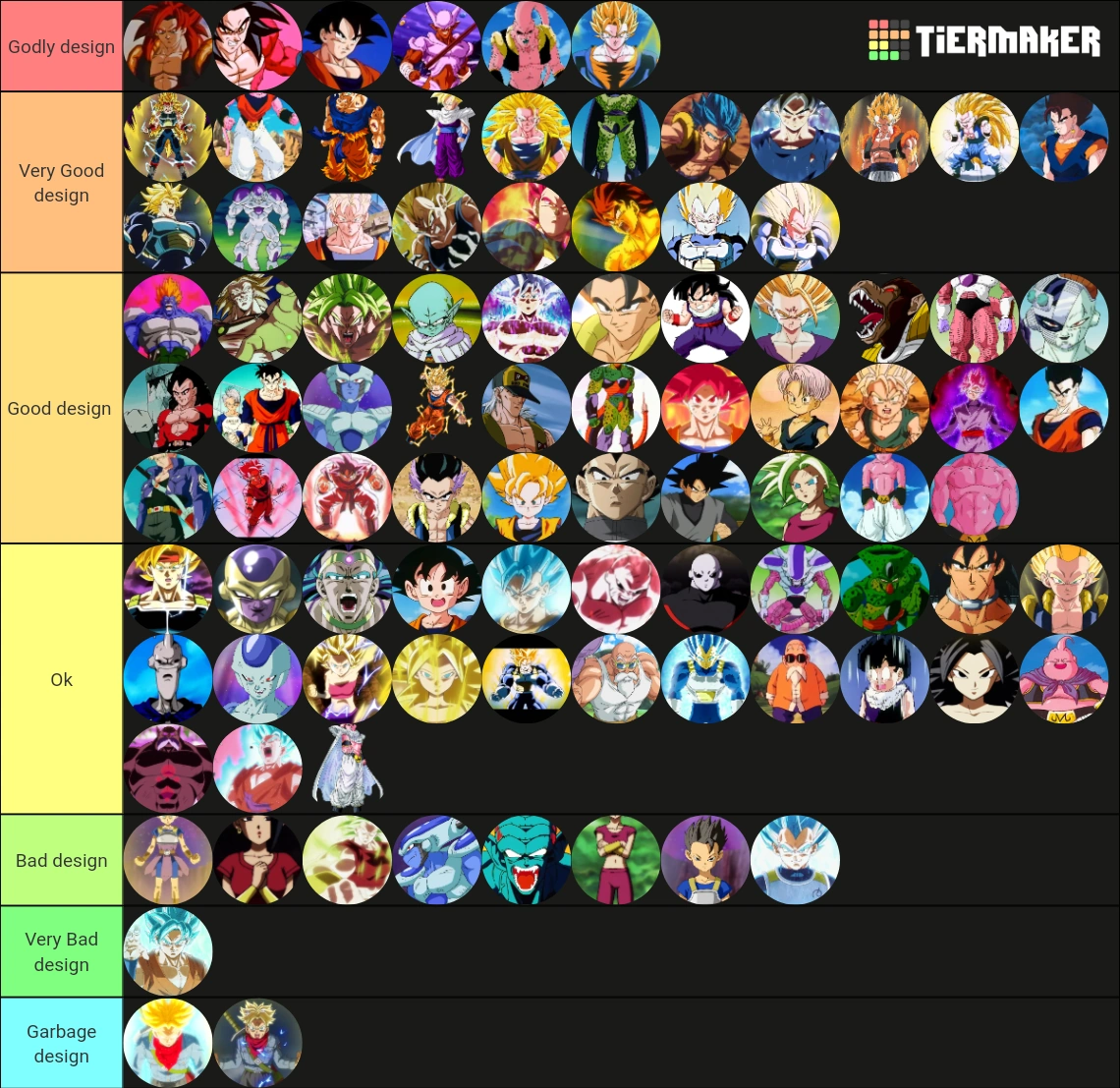 Form design tier list | Fandom