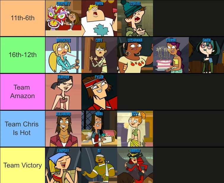 TDWT Viewer voting part 8 (closed) | Fandom