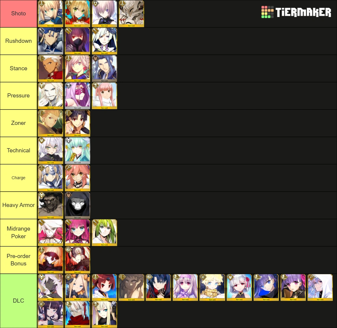 Made an FGO fighting game roster in Tiermaker | Fandom