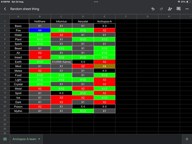 Discuss Everything About Doodle World Wiki | Fandom