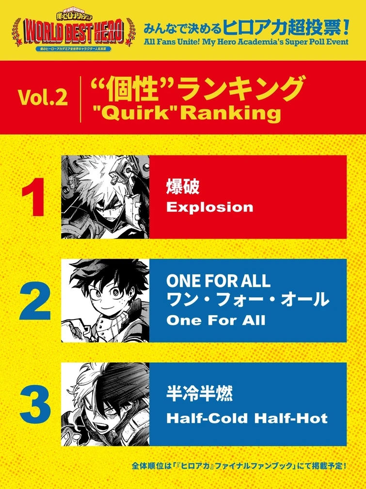 Discuss Everything About My Hero Academia Wiki | Fandom