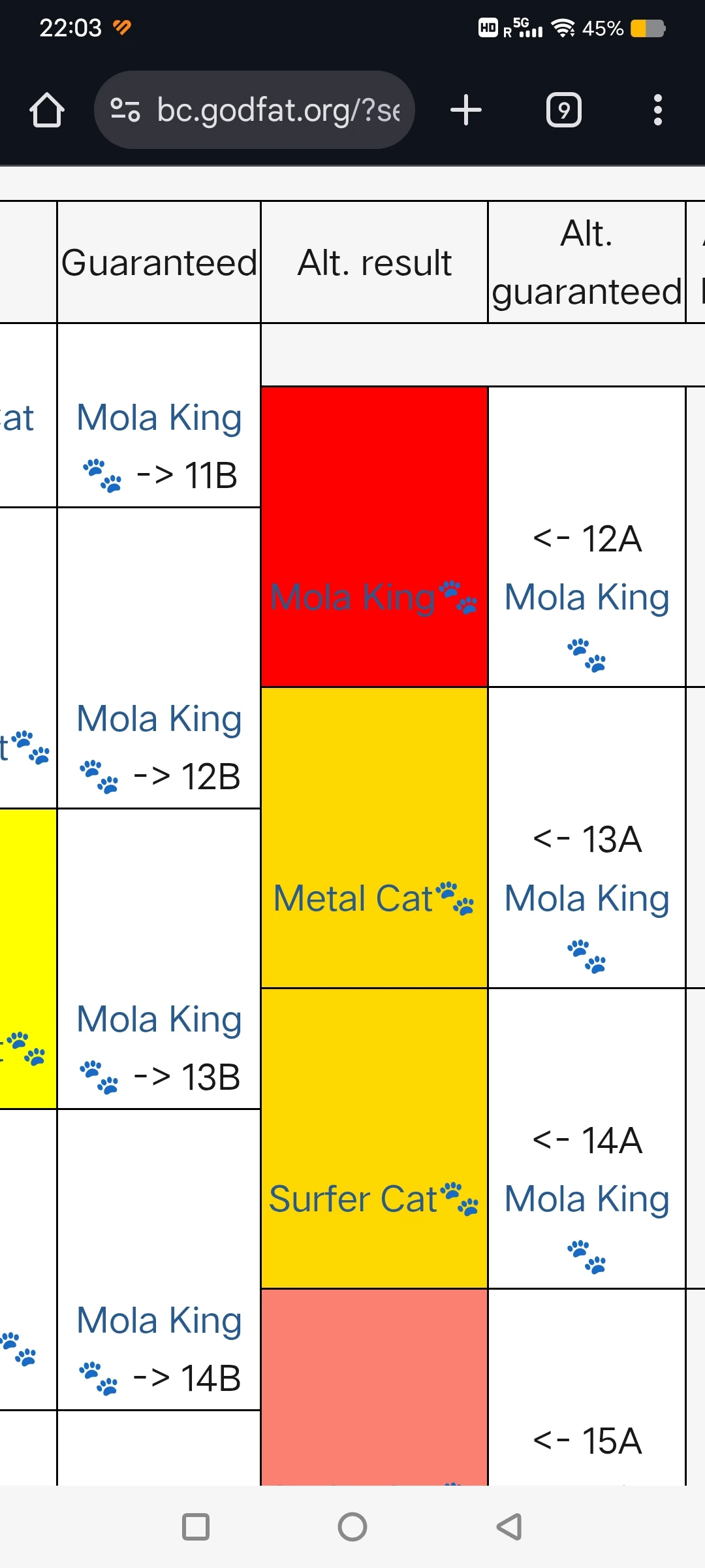 Guys which uber should i get | Fandom