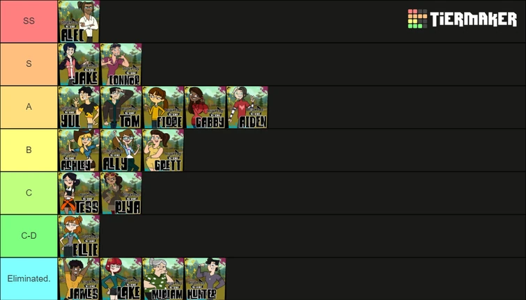 Without spoiling anything, DCAS: episode 6 tierlist. | Fandom