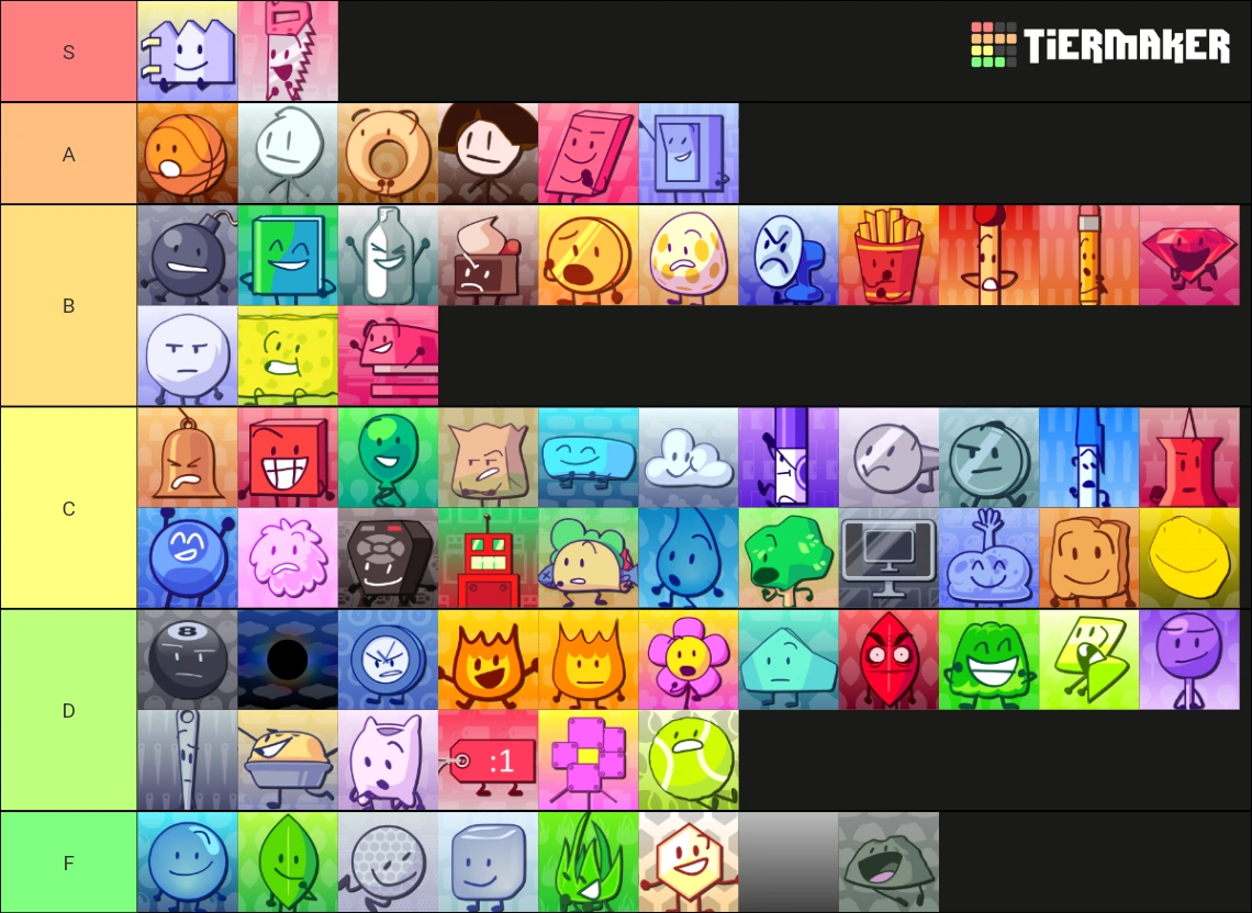 BFB/TPOT Contestant Tierlist (+ EL, Nonexisty and Profily!) | Fandom