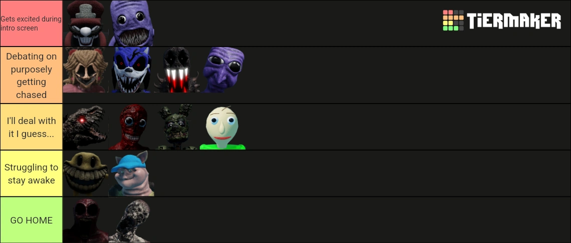 Tier list based on how much I like playing against each monster. | Fandom