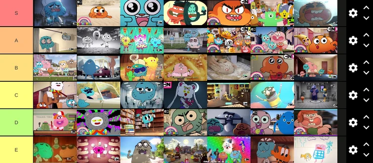 Gumball Song Tier List | Fandom