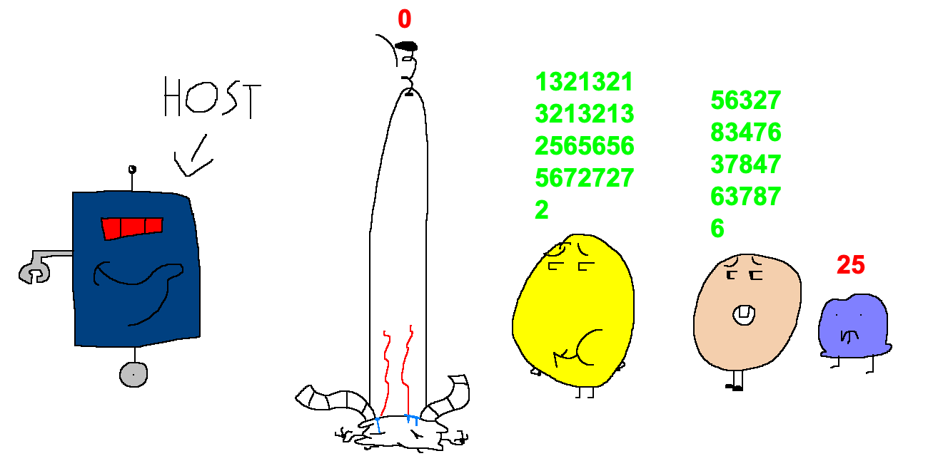 CLOUDYAY TRUTH | Fandom