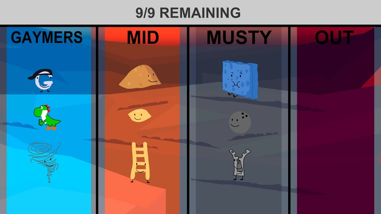 object stupid camp 1a: yummers | Fandom