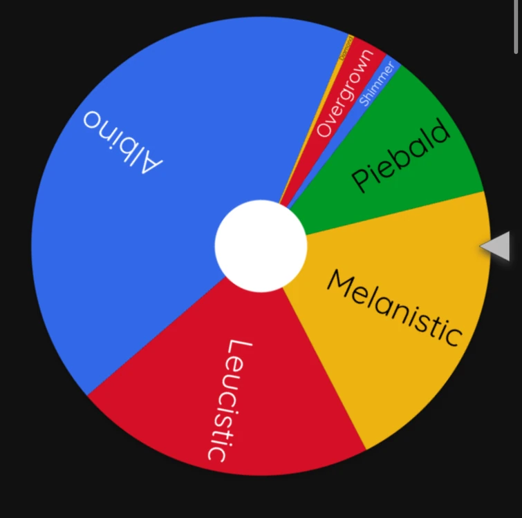 How do mutation and traits work? | Fandom