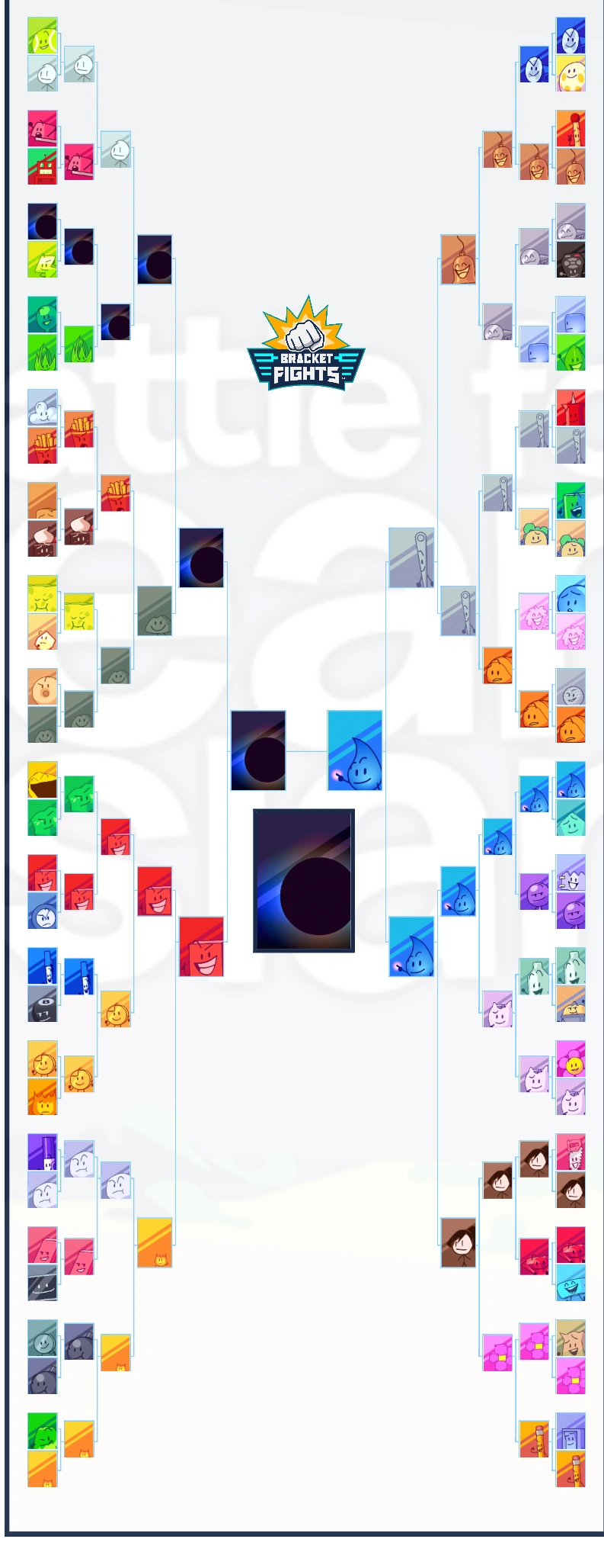 Which contestant would win | Fandom