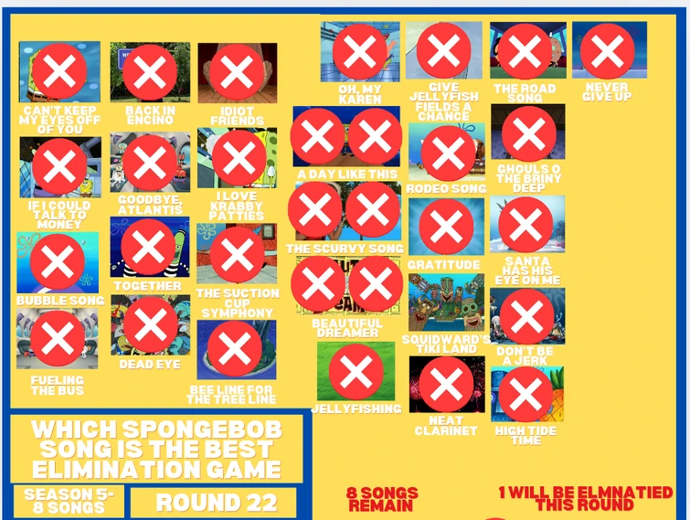 Which SpongeBob song is the best elimination game: Round 22 (Summer game series game 2) | Fandom