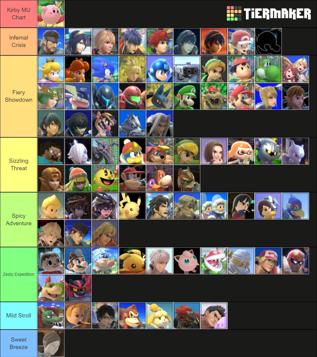 Kirby's MU (Source Eventhubs) | Fandom